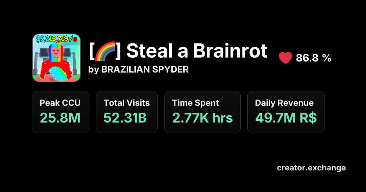 Roblox Game #7709344486 • CreatorExchange